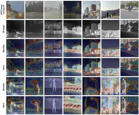 Remote Sensing Free Full Text Misaligned Rgb Infrared Object Detection Via Adaptive Dual