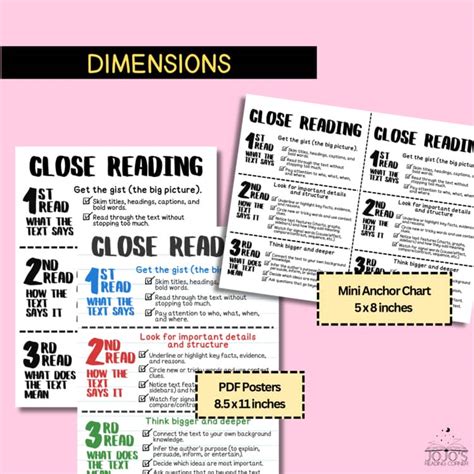 Close Reading Poster With Mini Anchor Charts 3 Reads Strategy Anchor