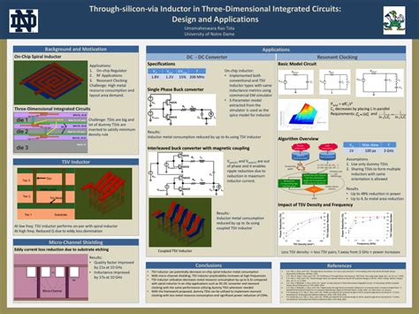 Pdf Through Silicon Via Inductor In Three Dimensional Integrated Circuits Design And Applications
