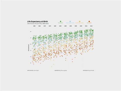 10个WEB数据可视化最佳实践案例 三分设 站酷ZCOOL