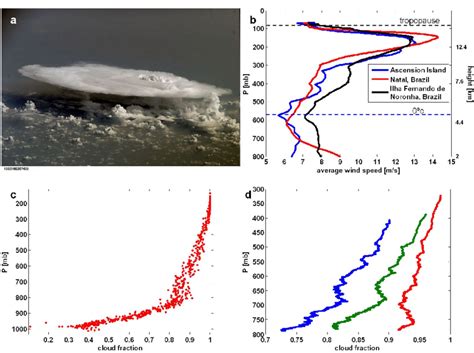 A Photograph Of A Deep Convective Cloud With Large Anvil Over Africa Download Scientific