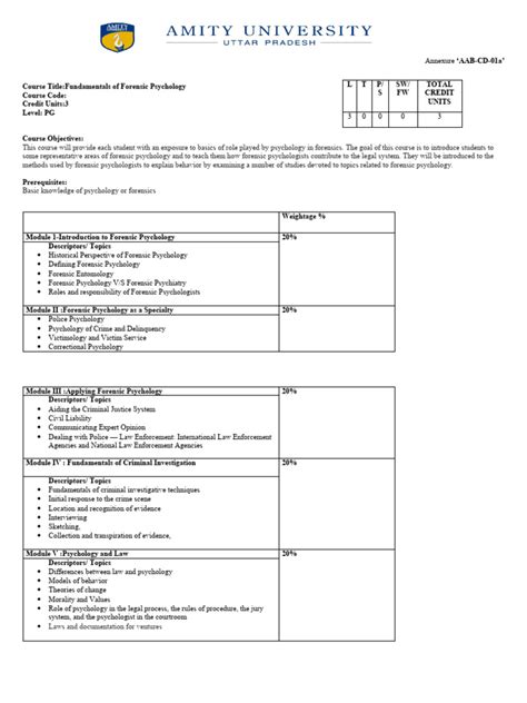 Newsyllabus 201420204920552 Pdf Psychology Forensic Science