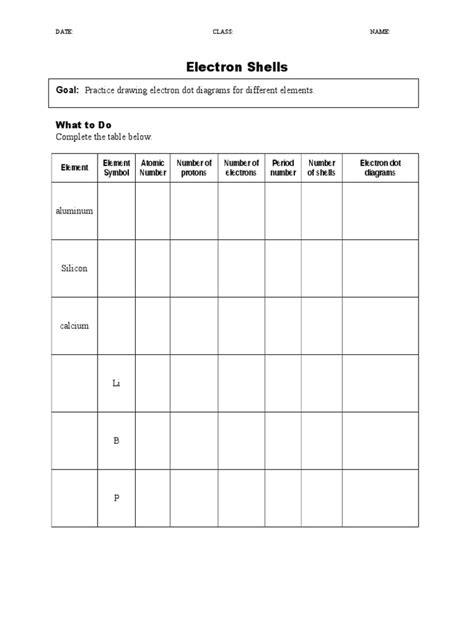 Electron Shells Goal Practice Drawing Electron Dot Diagrams For