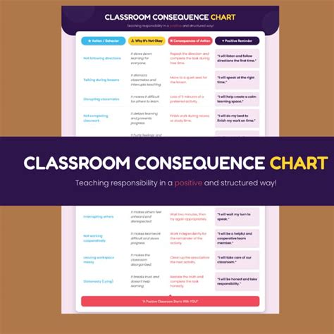 Cassroom Consequence Chart Positive Behavior Management And Discipline