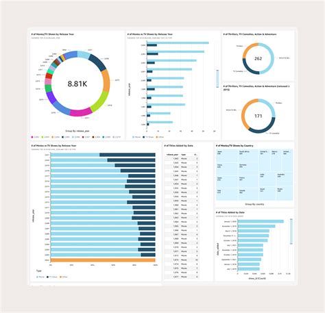 Nextwork Visualize Data With Quicksight