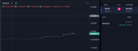 拖拉机 eth on Twitter 像 TRUST 这种线明显是项目方在做市有官网电报推特埋伏个几百U并不亏时刻关注K线他