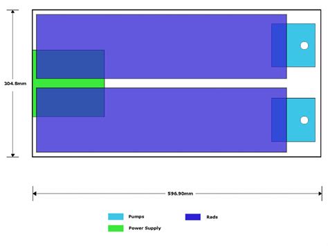 External Rad Box A Start