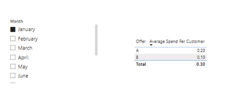Powerbi How To Apply The Same Calculation To Multiple Values Within A Month Stack Overflow