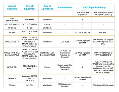 Cpdlc Flight Plan Code 60 Photos