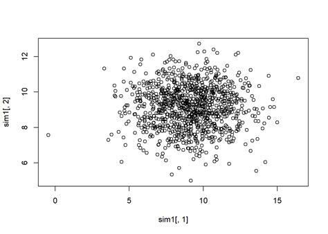Chapter 25 Multivariate Methods A Guide On Data Analysis