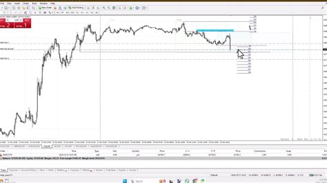 لایو ترید داوجونز [پرایس اکشن] با 1 میلیون تومن سود در تعطیلی بانک آمریکا نماشا