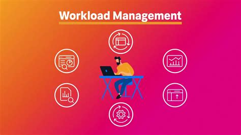 Splunk Workload Management Splunk