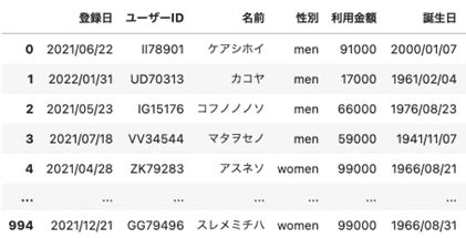 Pandasで統計データを出してみる インターネットアカデミー IT研修サービス