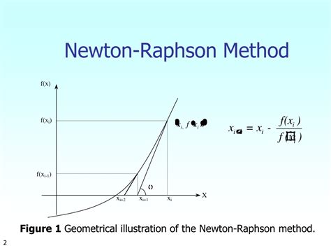 Ppt Newton Raphson Method Powerpoint Presentation Free Download Id9398914