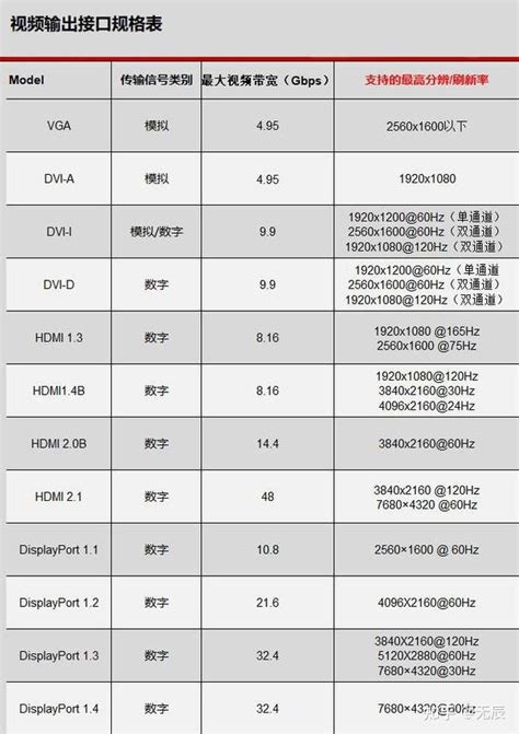 Dp和hdmi哪个好，有什么区别？