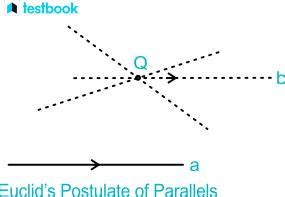 Parallel Lines Definition Properties Equation Symbol Examples