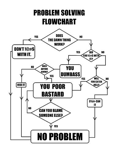 Help To Refine The Flowchart Below Programming Arduino Forum