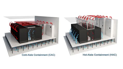 Optimizing Thermal Performance In Data Centers A Comparative Analysis