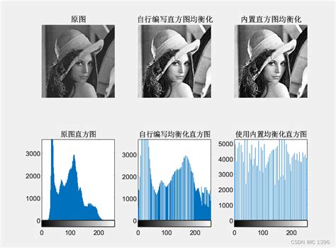 Matlab与图像处理的那点小事儿~ Matlab如何绘制多个函数图像的图像 办公设备维修网 Matlab与图像处理的那点小事儿~ Matlab如何绘制多个函数图像的图像 办公设备维修网