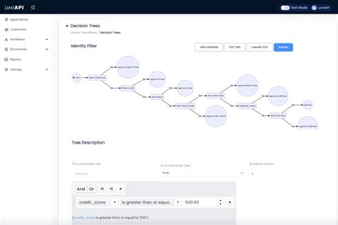 Decision Engine Core Elements And Concepts Lendapi Onboard Anyone