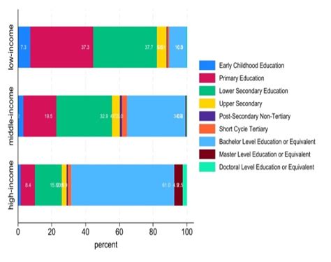 2024102 The Middle Class In The Philippines Growing But Vulnerable