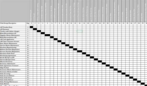 Segregation Of Duties Matrix Sample Eresources Estrategya