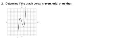 Solved Determine If The Graph Below Is Even Odd Or Chegg