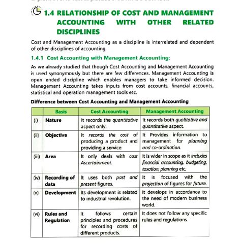 Relationship Between Cost And Management Accounting G1 Relationship Of Cost And Management