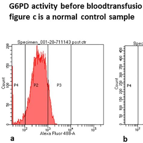 Methemoglobin Concentrations And Symptoms Download Scientific Diagram