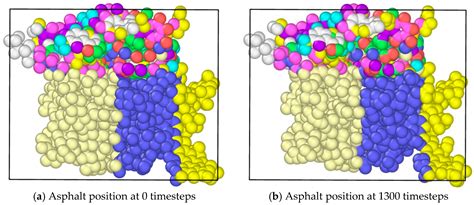 Using A Molecular Dynamics Simulation To Investigate Asphalt Nano