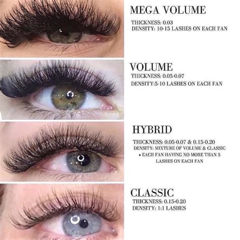 Eyelash Extension Style Chart Tips For Professionals Lash Masterclass