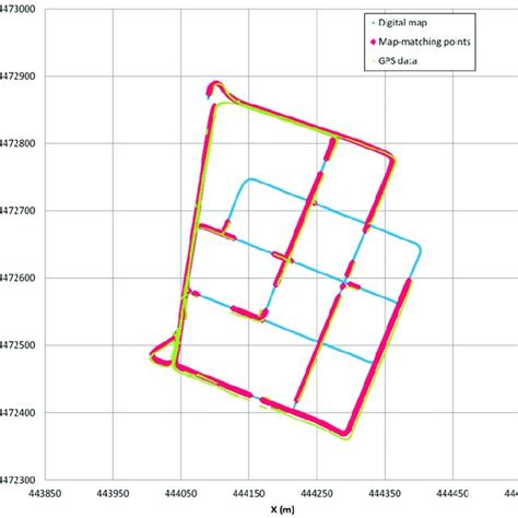 Example Of The Map Matching Algorithm Performance Download Scientific Diagram