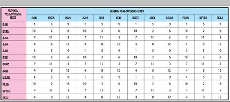 გოგო გეყოლებათ თუ ბიჭი სქესის განსაზღვრა იაპონური დიაგრამით