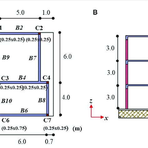 A Plan And B Elevation Download Scientific Diagram