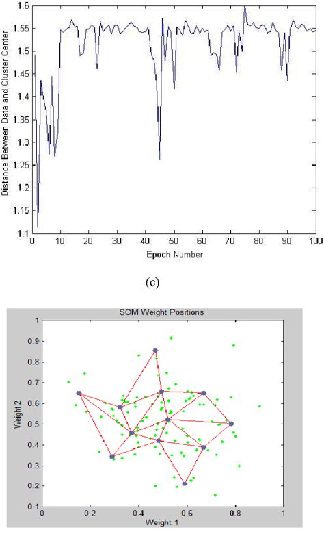 Figure 1 From Cellular Learning Automata With External Input And Its Applications In Pattern