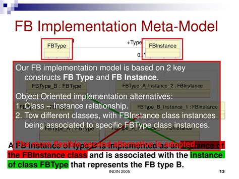 Ppt A Real Time Linux Execution Environment For Function Block Based Control Applications