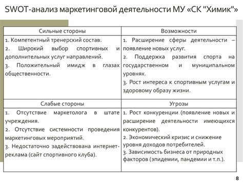 Prezentatsia Online Presentation