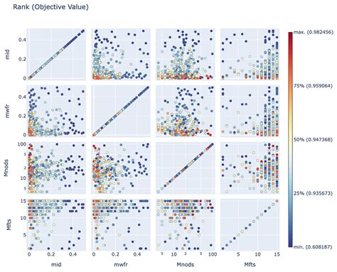 plot rank a new visualization tool in optuna by contramundum53