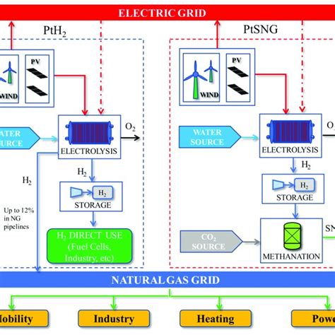 Figure A1 Flowsheet Of The Methanation Process Model Download