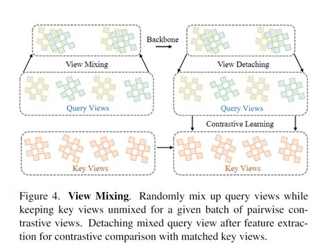 论文阅读 Masked Scene Contrast A Scalable Framework For Unsupervised 3d Representation Learning Csdn博客