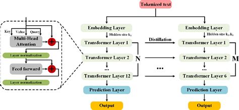 Figure 2 From A Reinforcement Learning Approach Combined With Scope Loss Function For Crime
