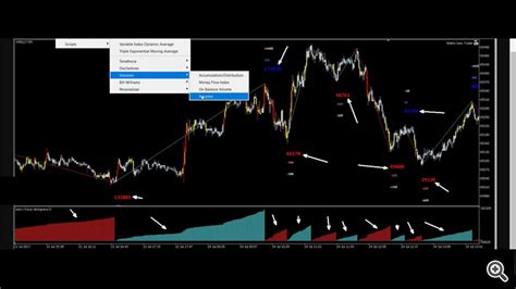 Weis Waves For Mql5 And Mql4 Help Me Intra Day Trading Strategies