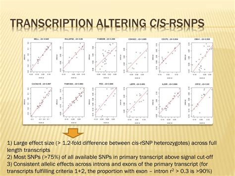 Ppt Cis Regulatory Snps Altering Transcription Detected By Allelic Expression Mapping
