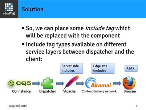 Sling Dynamic Include Ppt
