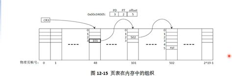 xv6源码解析（一）——系统启动 the xv6 kernel starts executing in this file th csdn博客