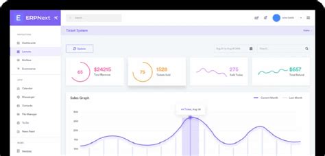 Erp Next Integration Solutions At ₹ 40000 Month In Ahmedabad Id 2849824027148