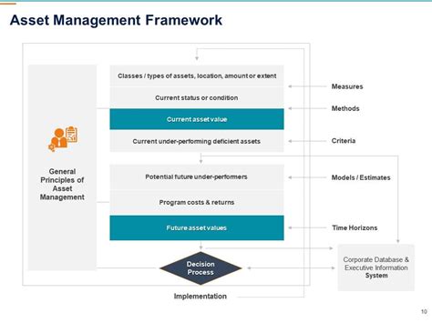 Infrastructure Management Powerpoint Presentation Slides Presentation Graphics Presentation