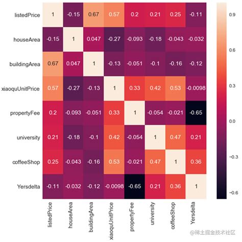 python互联网大数据爬虫的武汉市二手房价格数据采集分析：linear regression模型、xgboost模型和lightgbm模型 拓端