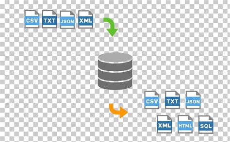 Navicat Database Management System Mysql Export Png Clipart Brand