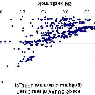 An Example Of A Sorting Network Download Scientific Diagram